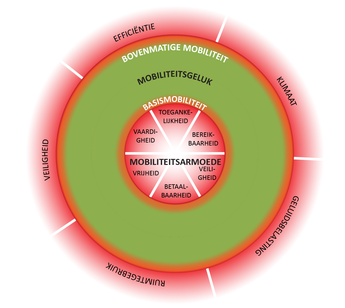 De Mobiliteitsdonut - Mobycon NL